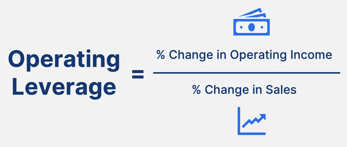 Operating Leverage: Definition, Formulas, and Examples